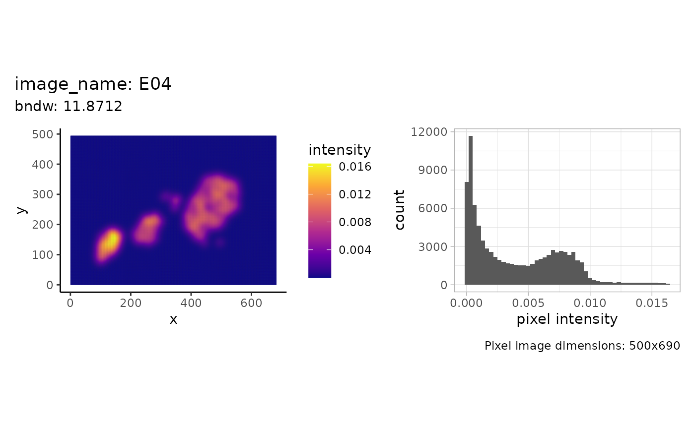 Reconstrucion and analysis of pancreatic islets from IMC data • sosta